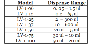 Index [www.creativedispensing.com]